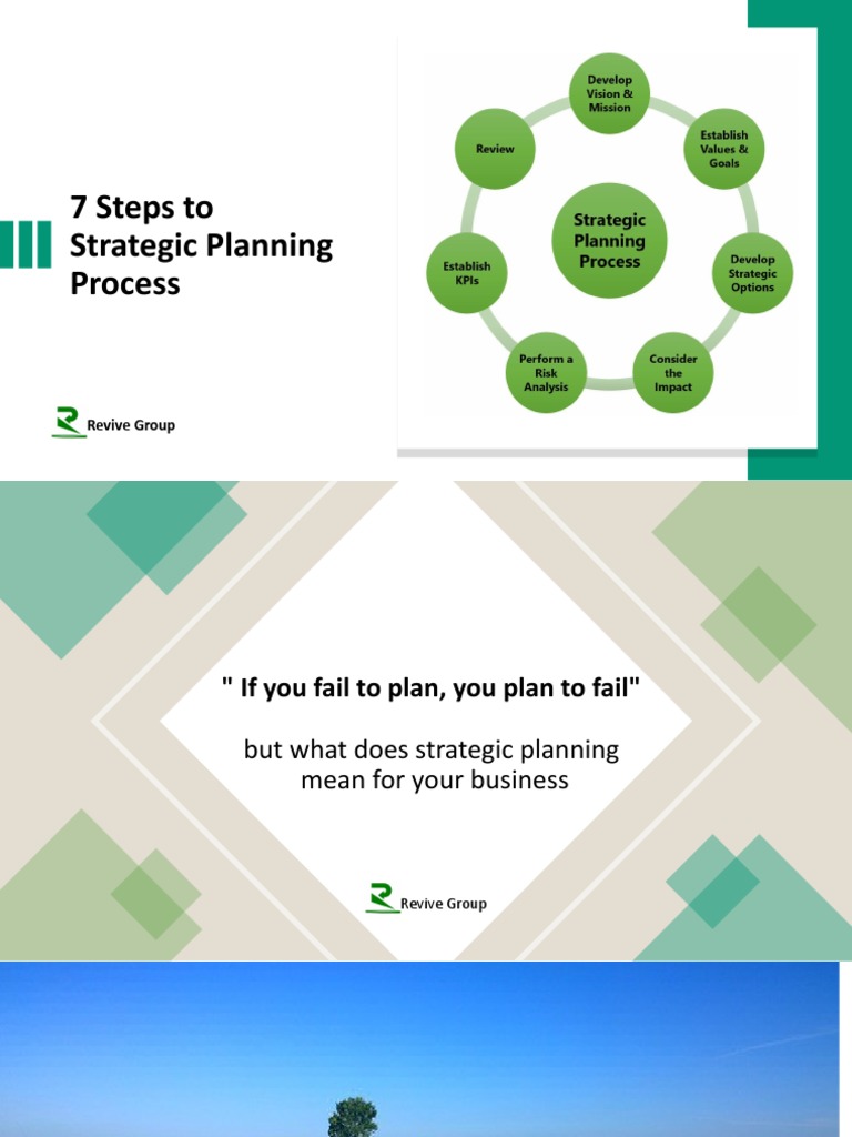 Strategic Planning Process Steps