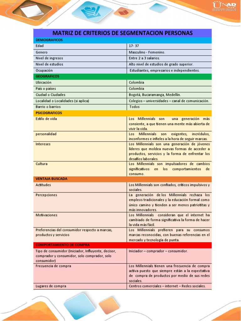 Matriz de Criterios de Segmentación. | PDF | Producto (Negocio ...