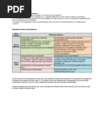 Walmart's Performance Management Practices Training-Performance ...