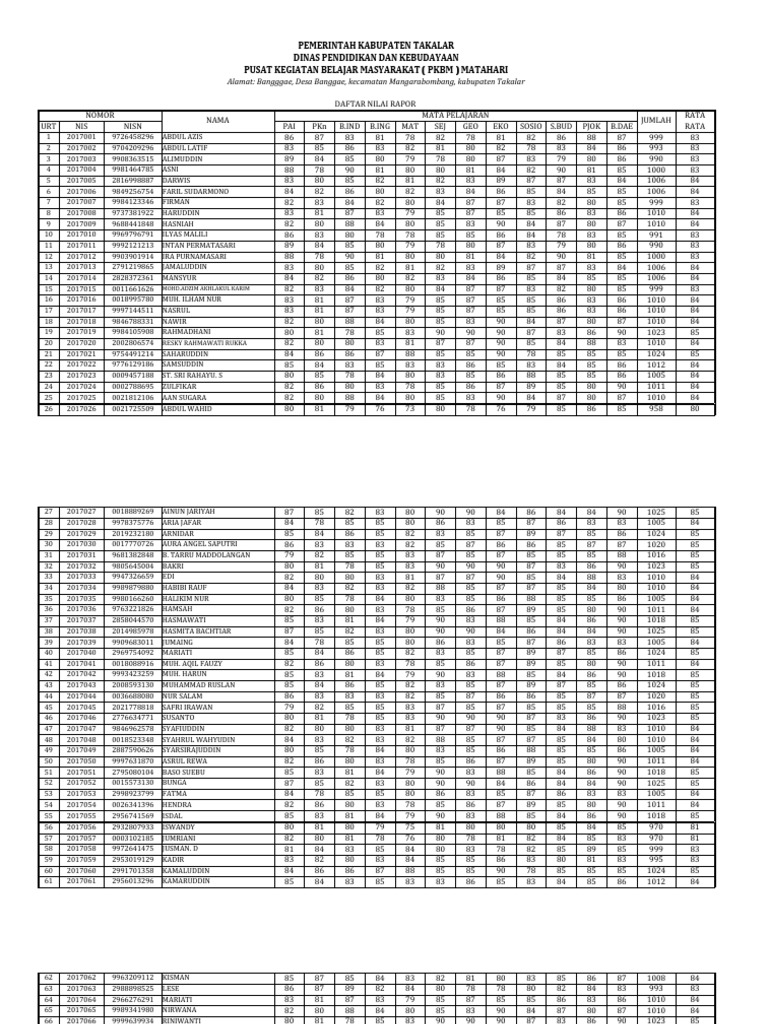 Format Nilai Aikhir Kelulusan PAKET C PKBM MATAHARI | PDF | Home & Garden