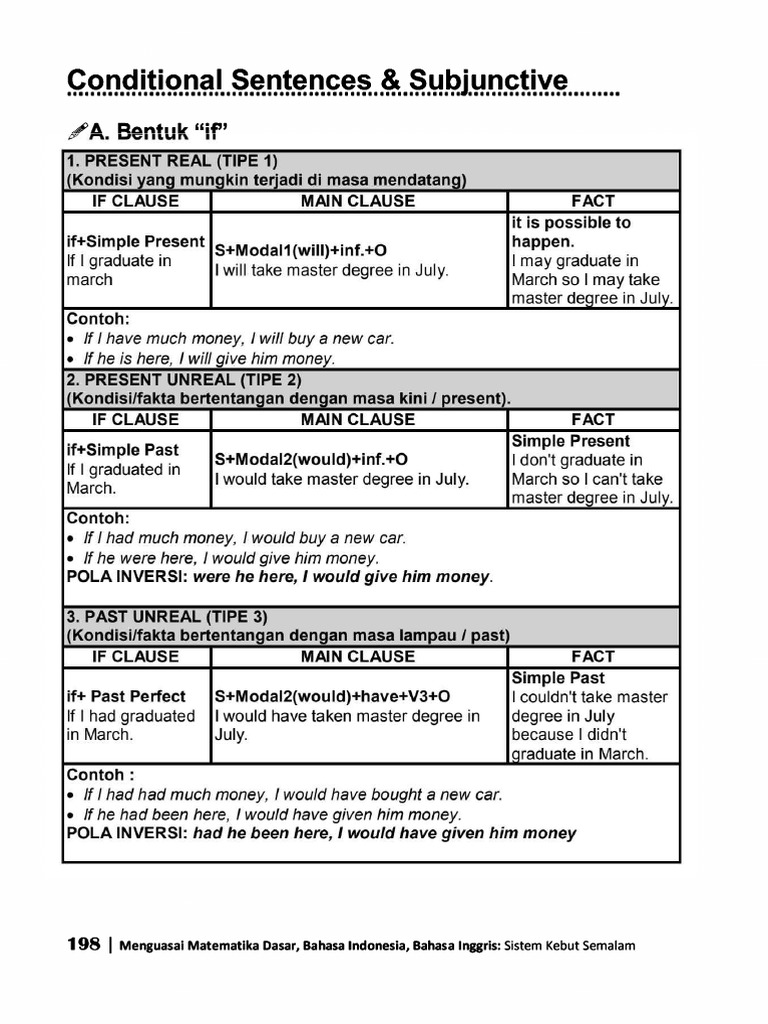 Conditional Sentences & Subjunctive | PDF