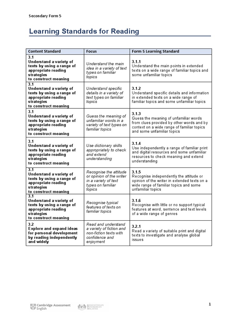 Learning Standards For Reading: Content Standard Focus Form 5 Learning ...