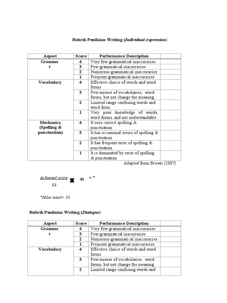 Writing Rubric | PDF | Punctuation | Vocabulary