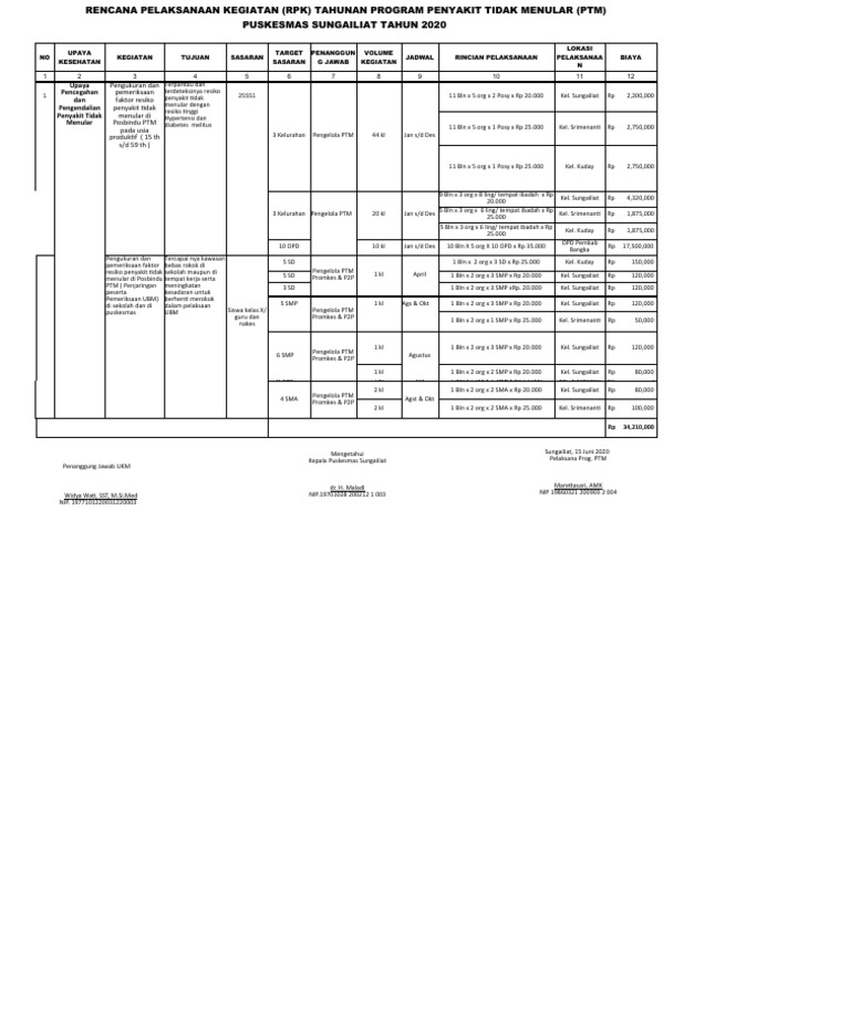 RPK Program PTM 2021 | PDF
