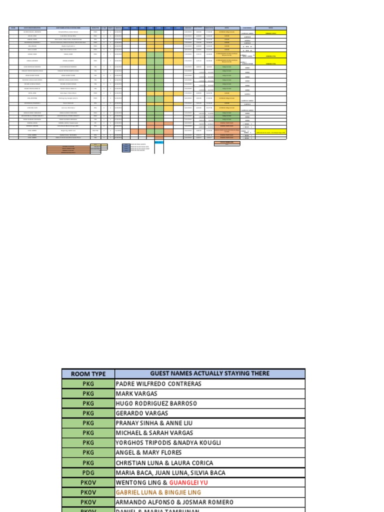 Master Rooming List Gabriel Binji Luna Conglomerado | PDF