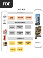 Mapa de Procesos Constructora | PDF
