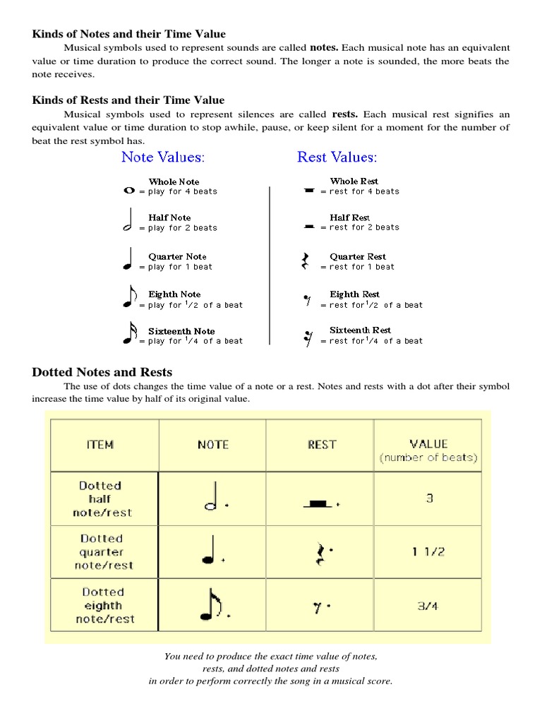 Kinds of Notes and Their Time Value | PDF