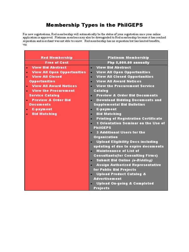 PhilGEPS Membership Types Comparison | PDF | World Wide Web | Internet ...