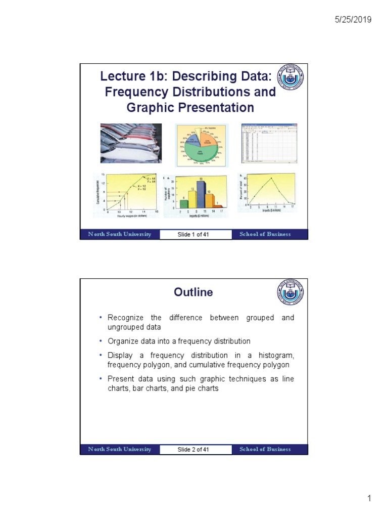 Lecture 1b: Describing Data: Frequency Distributions and Graphic ...