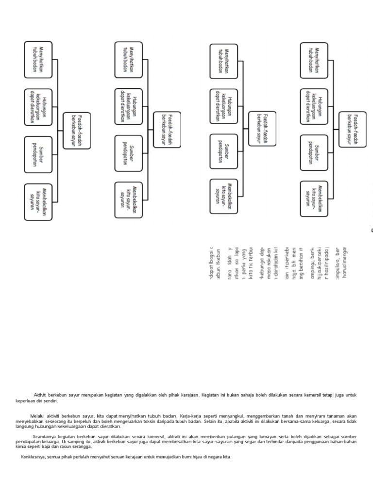 Karangan Aktiviti Berkebun Sayur | PDF