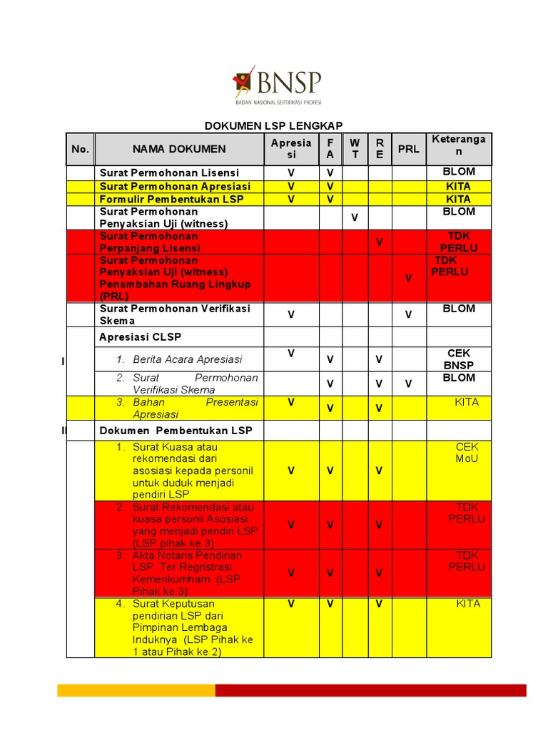 Cek List Dokumen Lsp 2020 Pdf