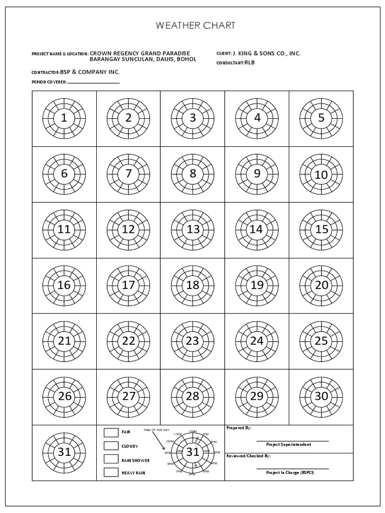 Weather Chart PDF | PDF
