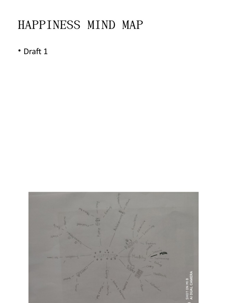 Happiness Mind Map: - Draft 1 | PDF