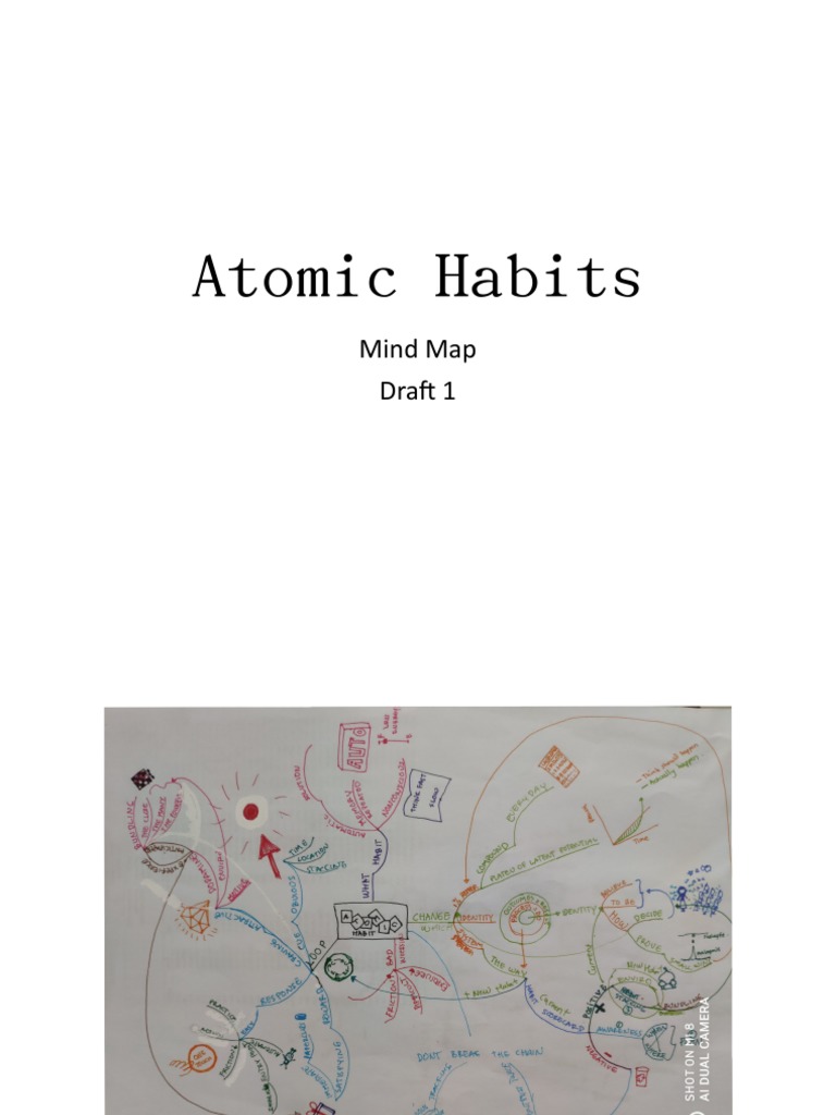 Atomic Habits-Mind Map | PDF