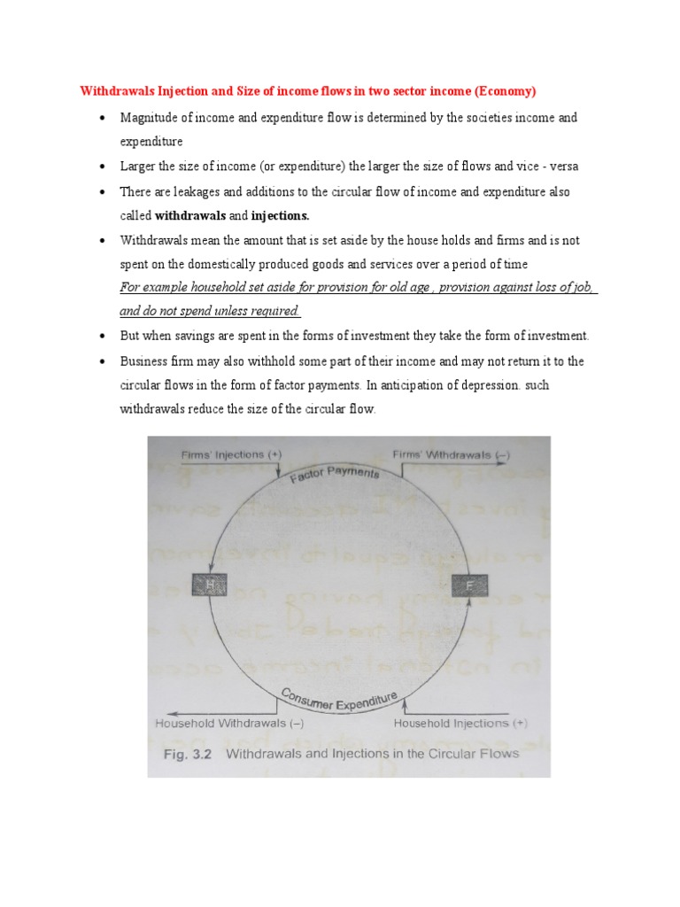 Injections and Withdrawals in Economy | PDF | Finance & Money ...