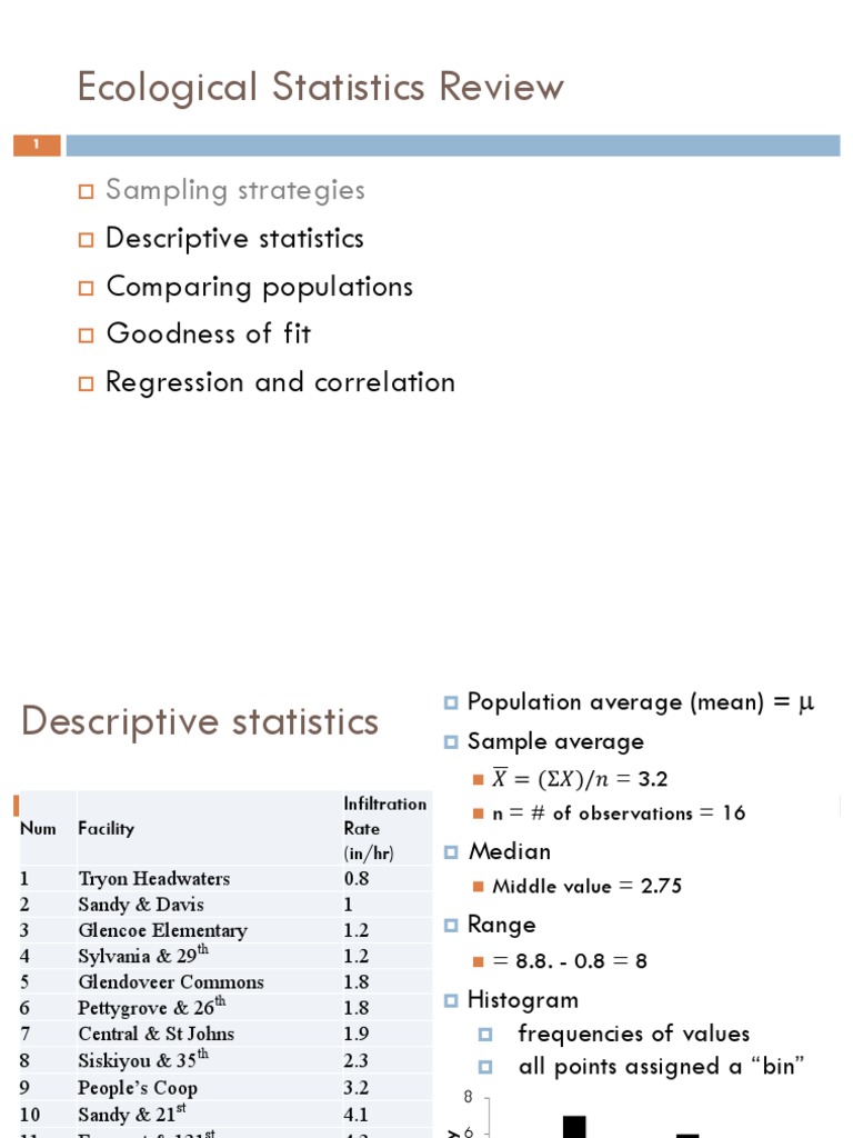 Ecological Statistics Review: Sampling Strategies | PDF | Correlation ...
