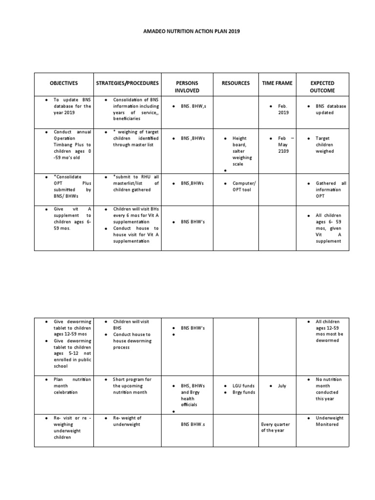BNAP.... Sample Muna | PDF | Business