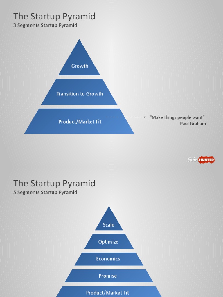 Startup Pyramid: From Fit to Growth | PDF | Career & Growth | Business