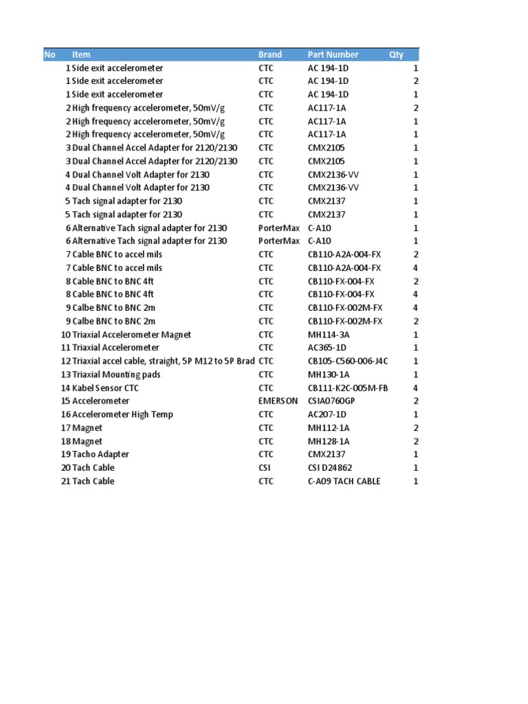 No Item Brand Part Number Qty | PDF | Equipment | Electricity