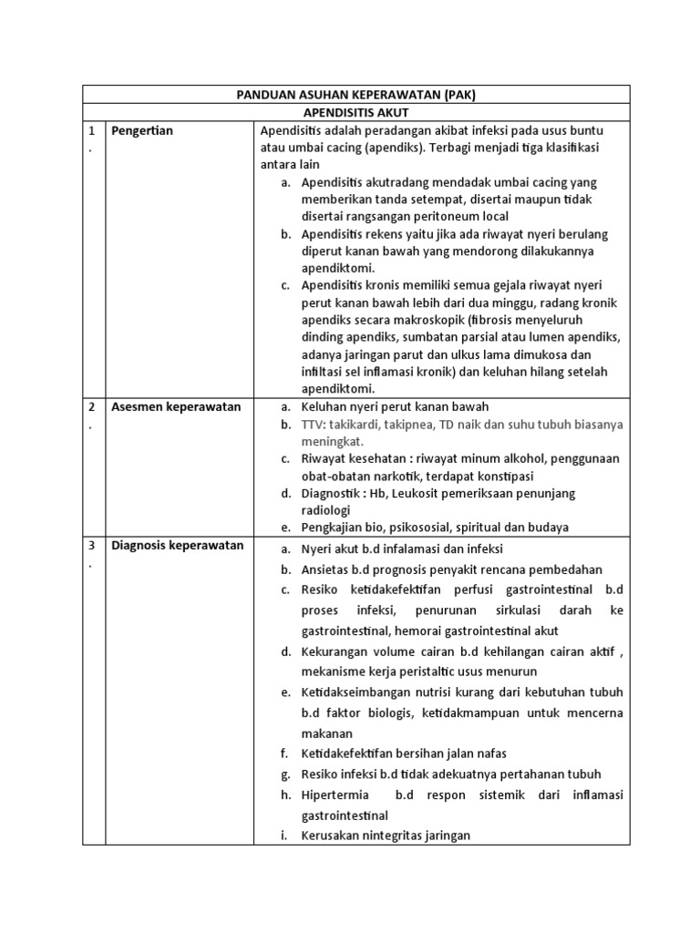 Panduan Asuhan Keperawatan Apendisitis Akut | PDF