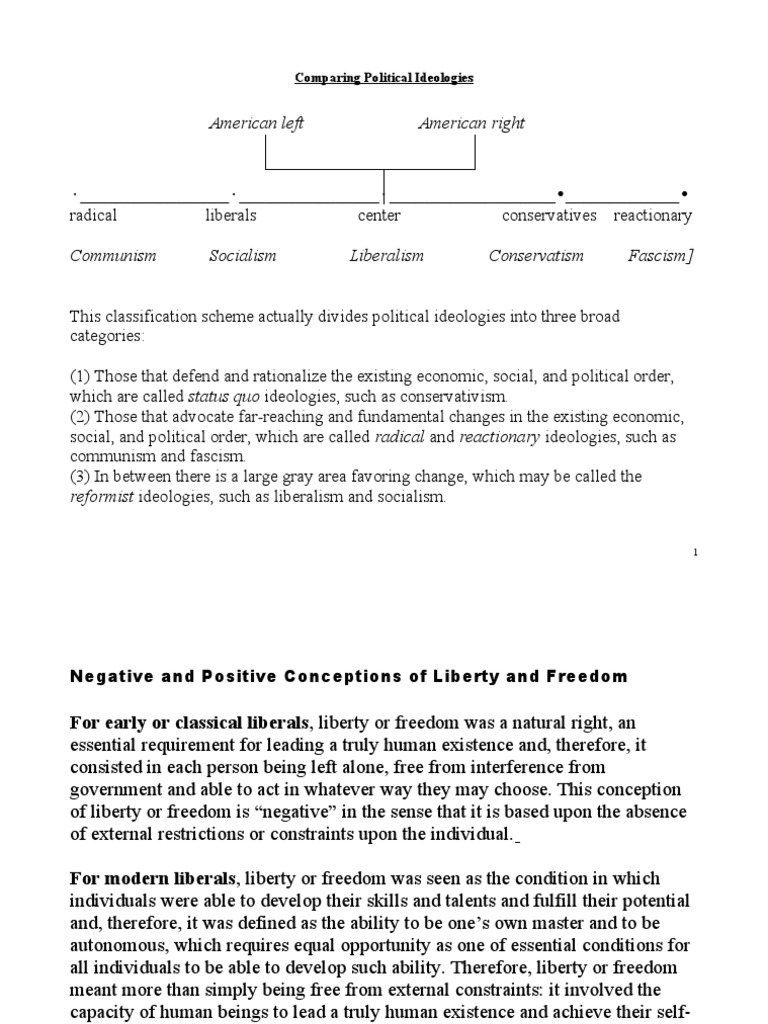 psc250 - Comparing Political Ideologies | PDF | Liberalism | Liberty