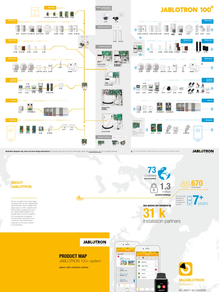 EN Product Map JABLOTRON 100+ PDF | PDF