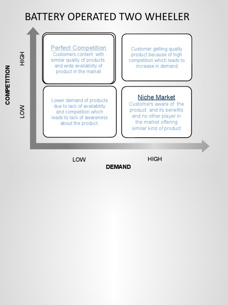 Battery Operated Two Wheeler: Perfect Competition | PDF