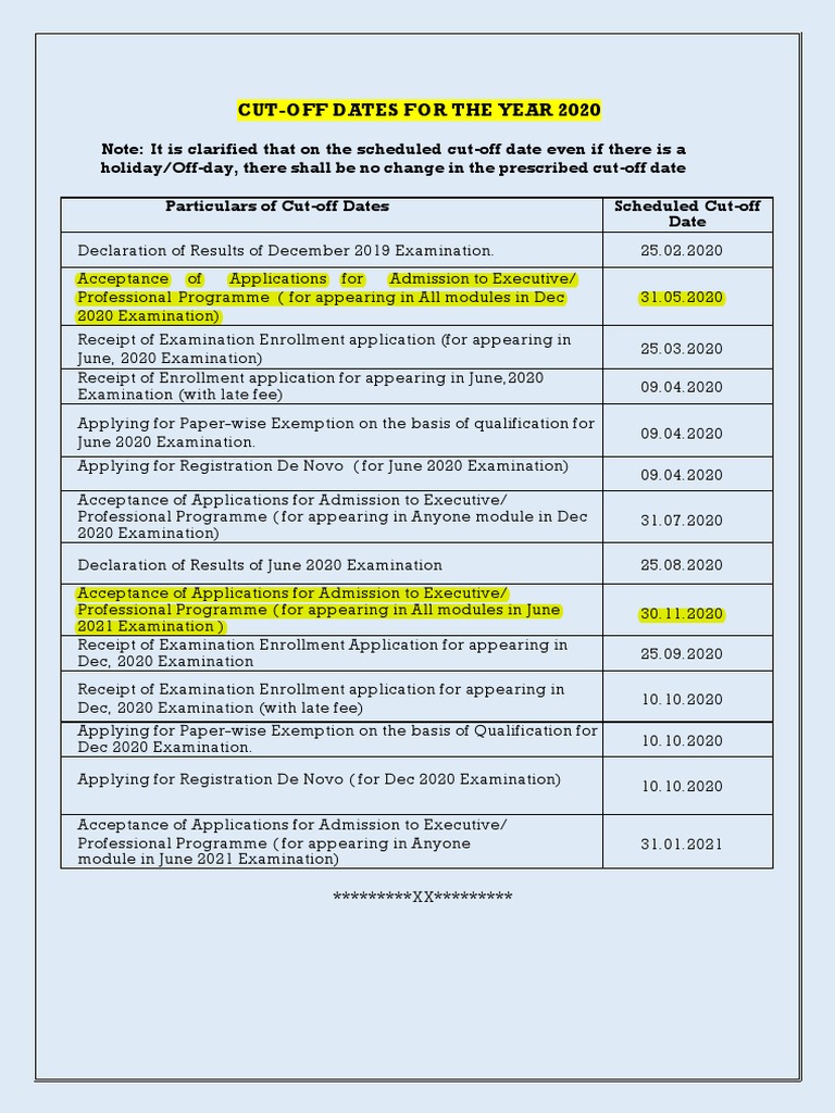 Cut-Off Dates For The Year 2020 | PDF