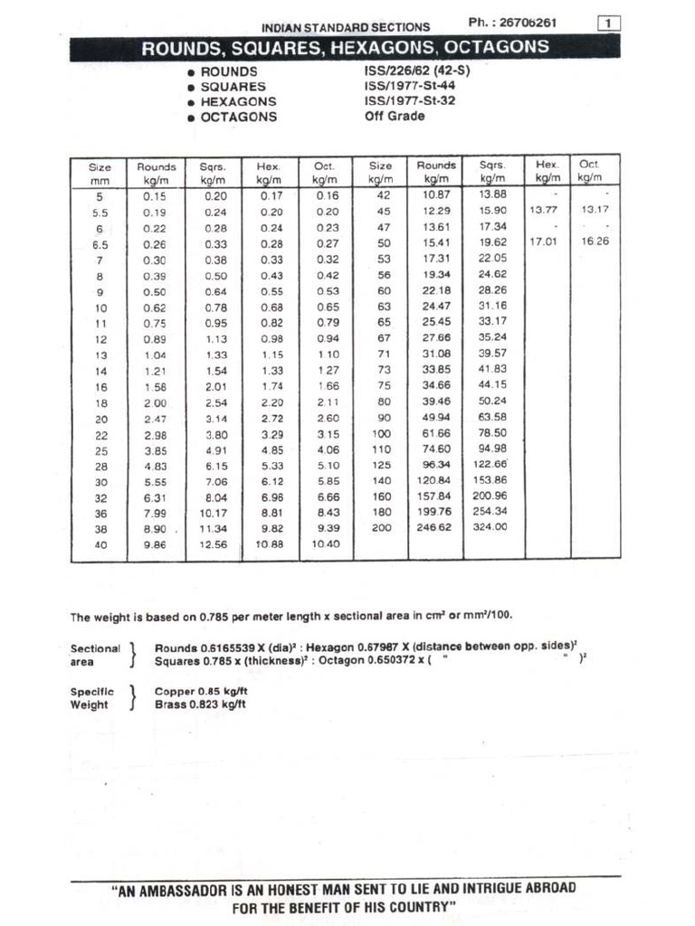 Weight Chart PDF | PDF
