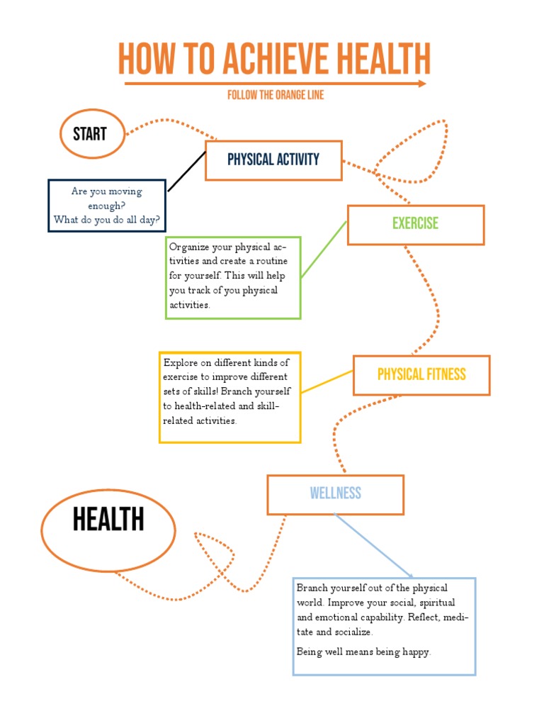 A Well-Rounded Life: Moving Your Body, Growing Your Mind, and Nurturing ...