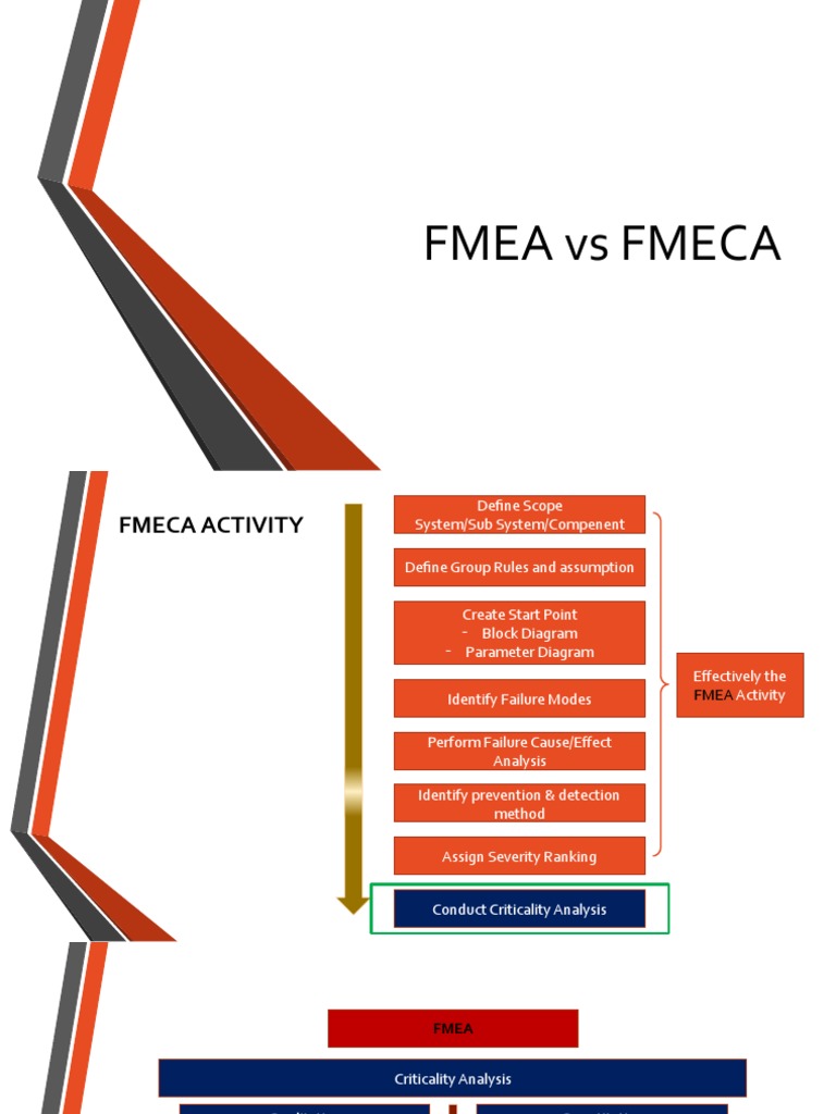 FMEA Vs FMECA | PDF | Systems Theory | Evaluation