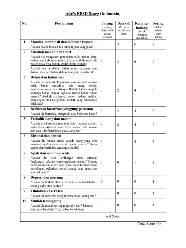 Abe's BPSD Score | PDF