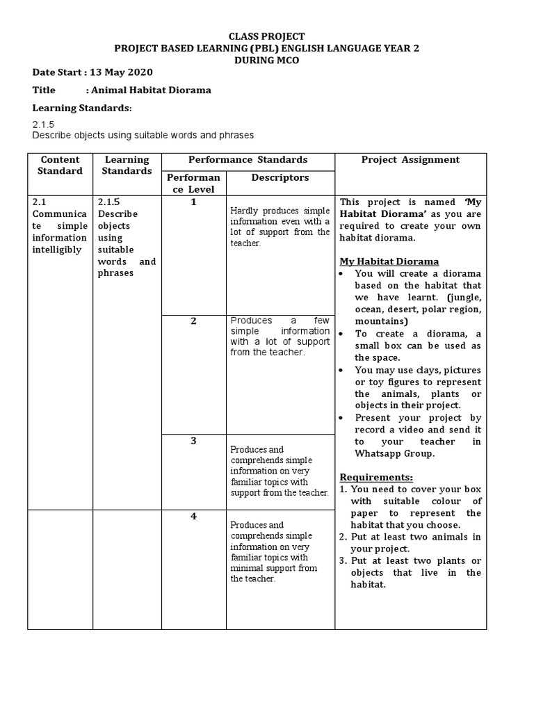 CLASS PROJECT PBL ENGLISH LANGUAGE YEAR 2 During MCO | Download Free ...