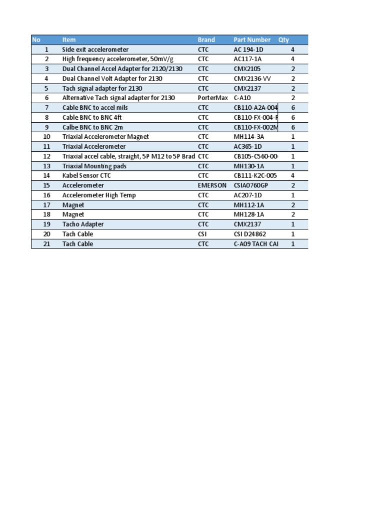 No Item Brand Part Number Qty | PDF | Equipment | Electrical Components