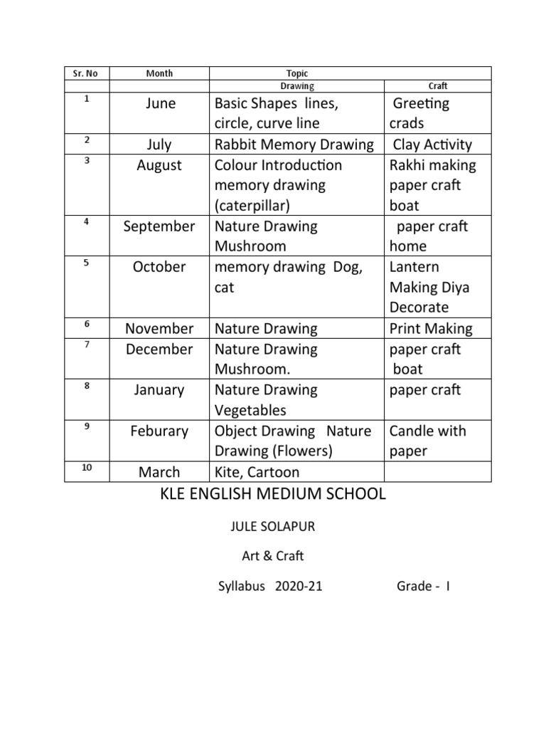 Kle English Medium School: Jule Solapur Art & Craft Syllabus 2020-21 ...