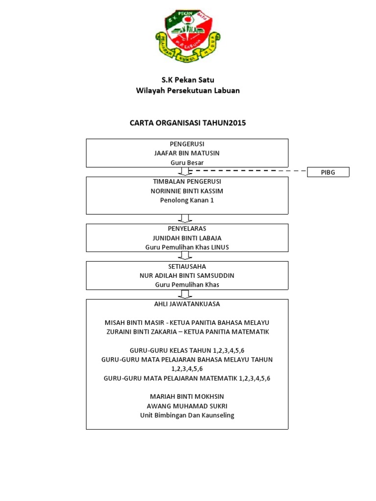 Carta Organisasi Program Pemulihan Khas 2015 | PDF
