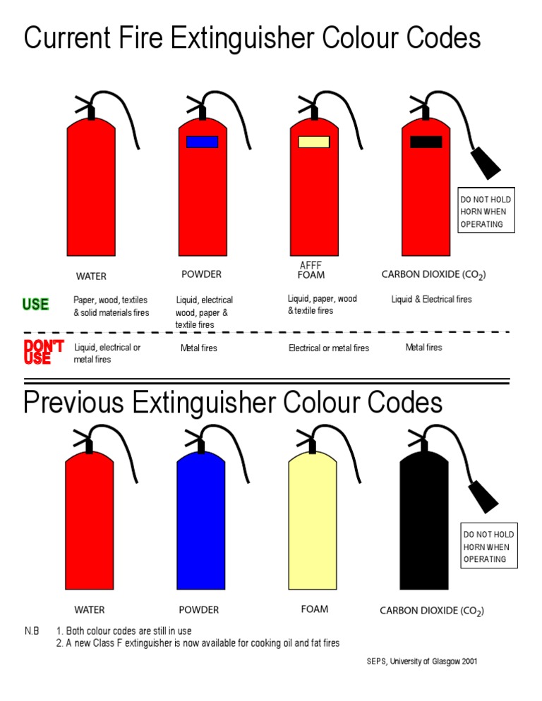 Current Fire Extinguisher Colour Codes: USE USE | PDF