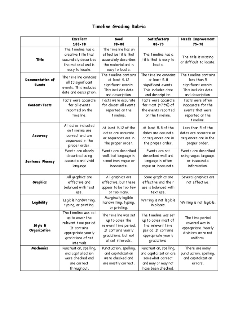 Rubric For Timeline | PDF | Written Communication | Semiotics