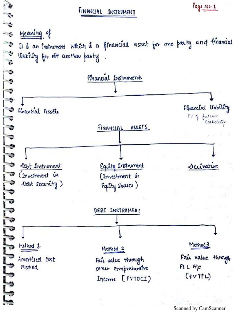 M18-103 - Finacial Instruments Handwritten Notes PDF | PDF
