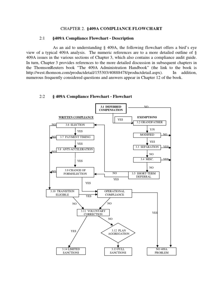 409A FLOWCHART and Outline | PDF | Market Value | Stocks