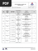 Dosing Disc Calculation | PDF