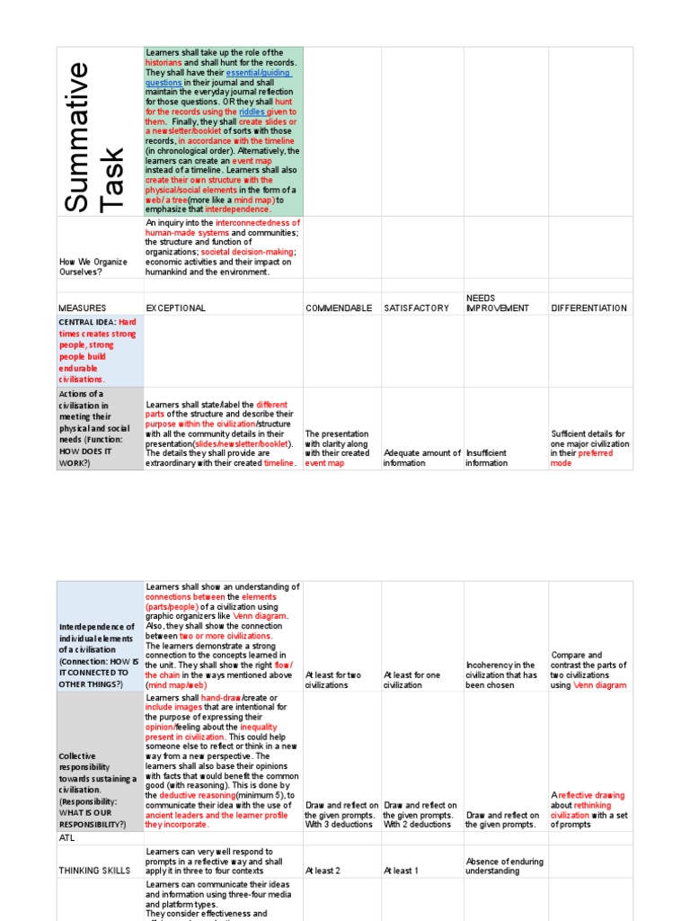 How We Organize Ourselves-Ancient India-Summative Rubric | PDF | Idea ...