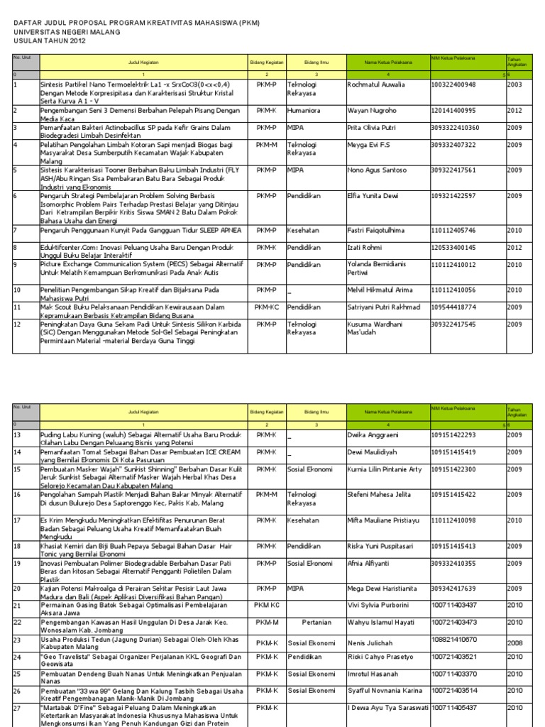 Daftar Usulan 2012 | PDF
