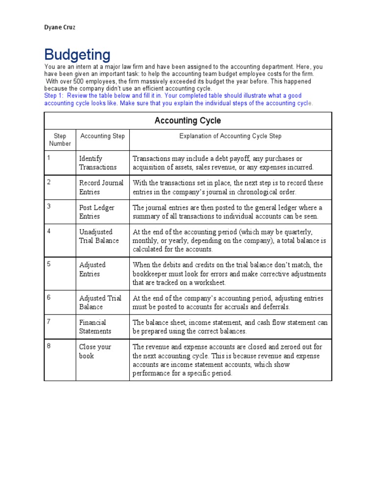 Budgeting: Accounting Cycle | PDF | Corporations | Financial Services