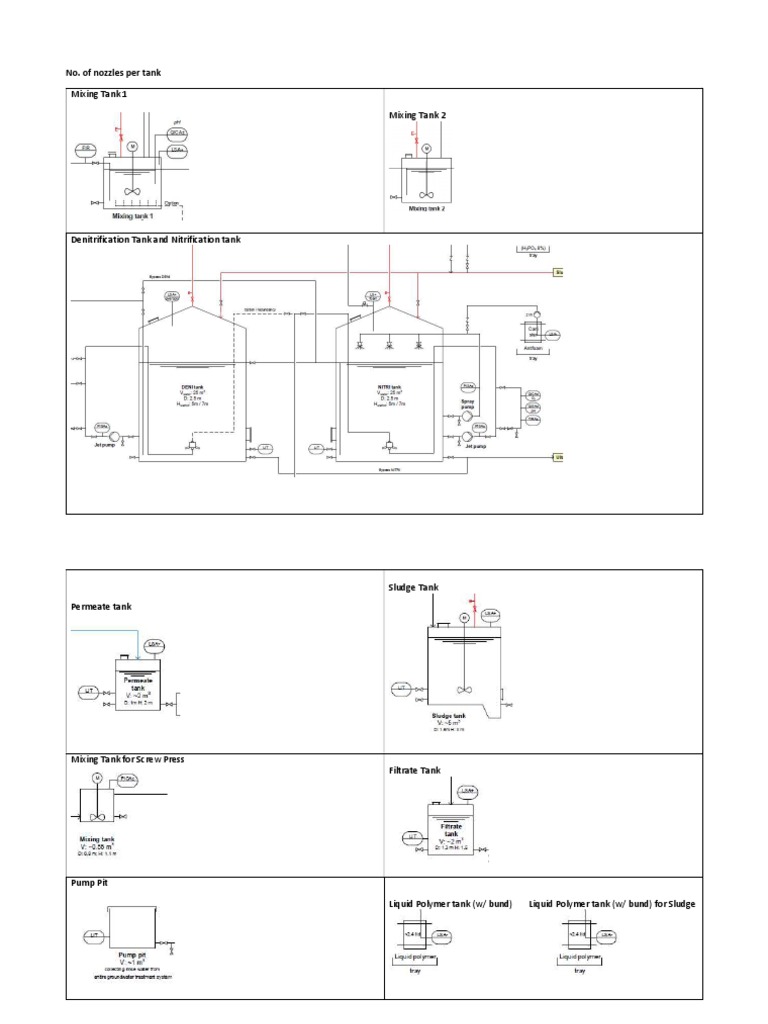 Tank Mixing Nozzle Configurations | PDF | Law