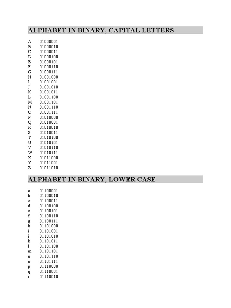 Alphabet in Binary, Capital Letters | PDF