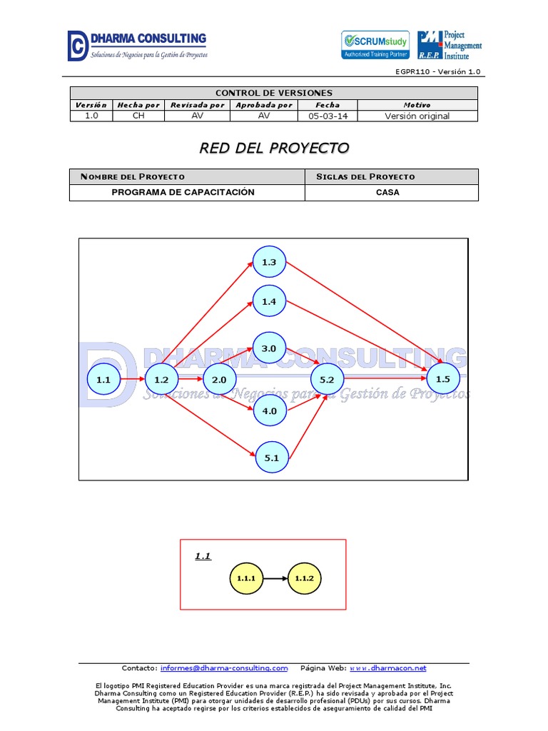 EGPR - 110 - 06 - Red Del Proyecto | PDF | Gestión de proyectos | Proyectos