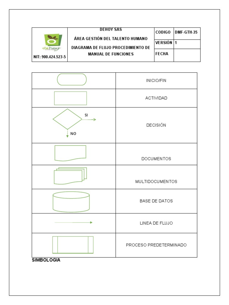 Diagrama de Manual de Funciones | PDF | Gestión del talento | Información