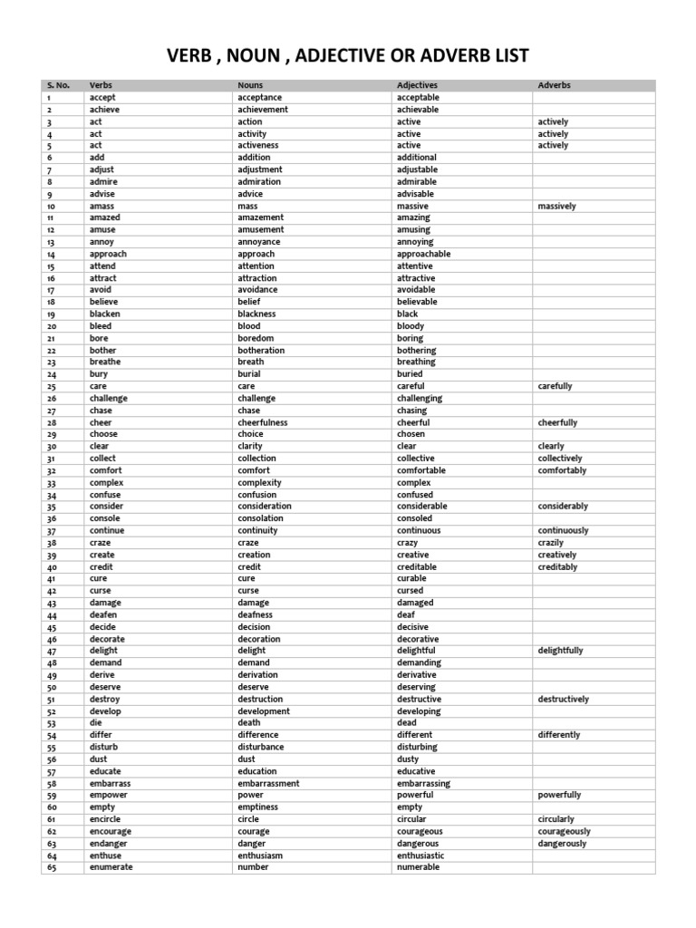 Verb, Noun, Adjective, Adverb List | PDF | Adverb | Adjective