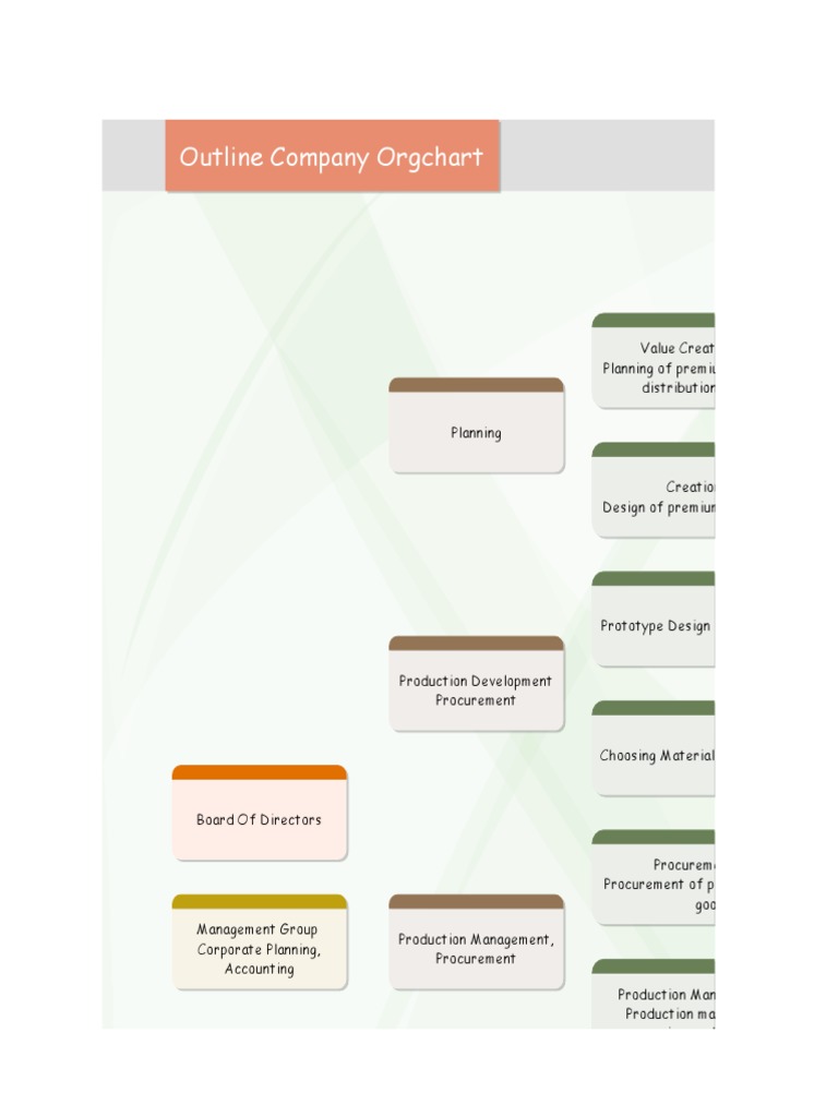 Organizational Chart 35 | PDF | Supply Chain Management | Economics